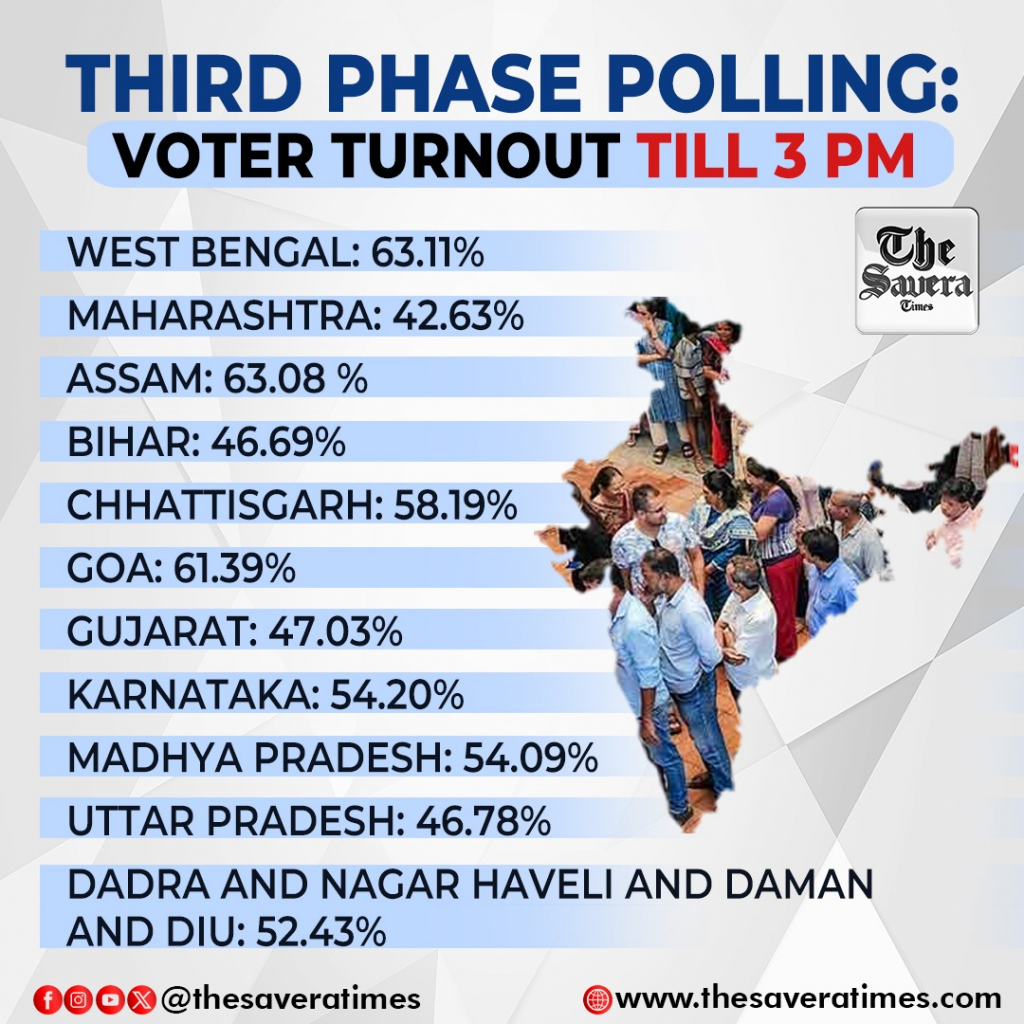 50 71 Pc Voter Turnout Till 3 Pm In Phase 3 Lok Sabha Polls West